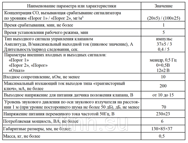 Сигнализатор загазованности СЗ-2-2В (оксид углерода) САКЗ-МК 20/100 мг ...